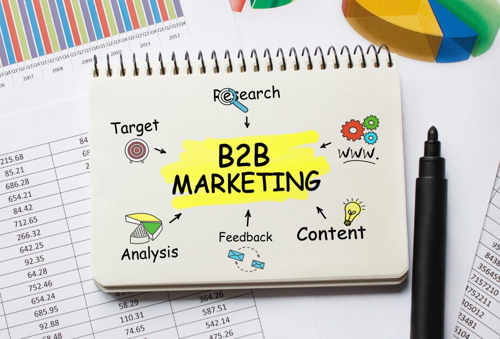 How to Design a B2B Marketing Plan That Will Drive Leads