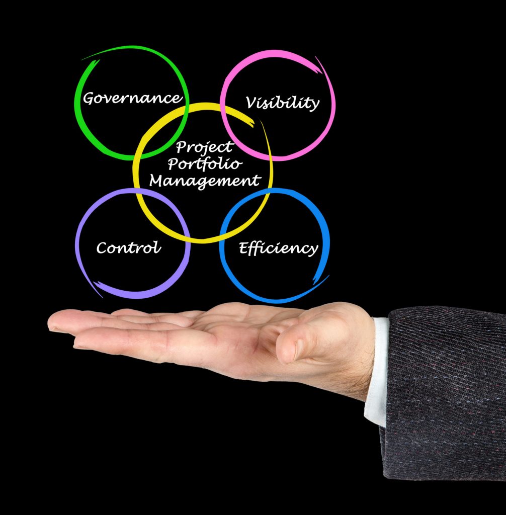 What Is Lean Portfolio Management And How Can It Help My Business What Is Lean Portfolio Management And How Can It Help My Business